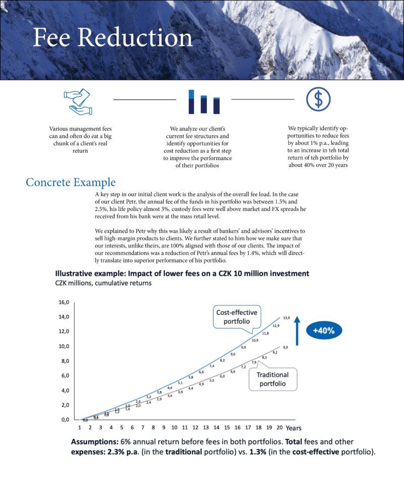 EnCor Wealth Management